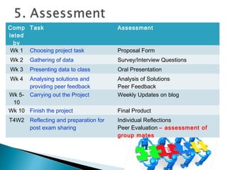 Introduction to ipw (students) | PPT