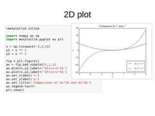 Introduction to ipython notebook | PDF