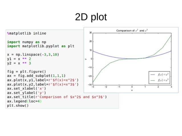 Introduction to ipython notebook | PPT