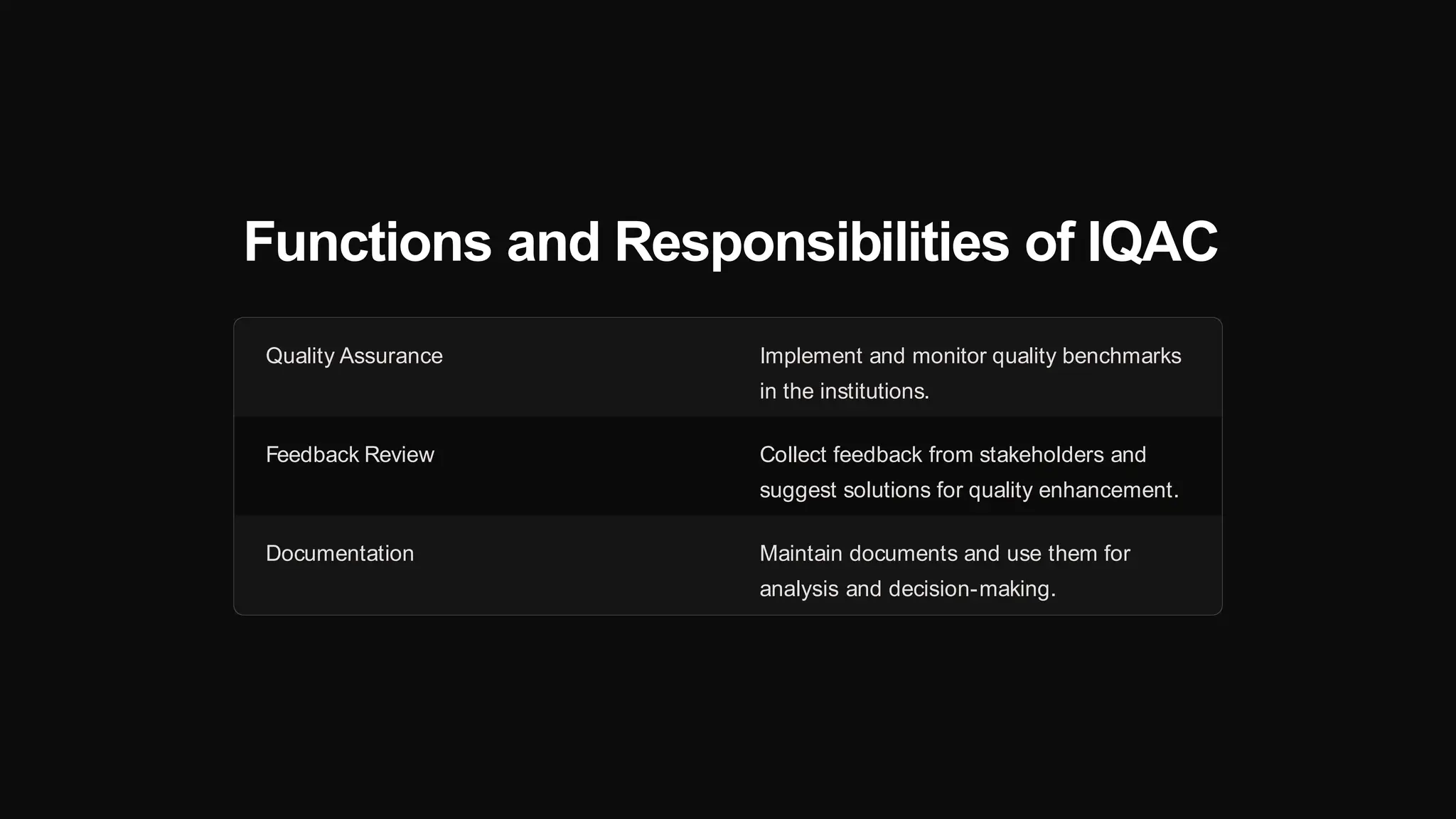introduction to ⁠Internal Quality Assurance Cell IQAC | PDF