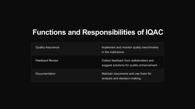 introduction to ⁠Internal Quality Assurance Cell IQAC | PDF