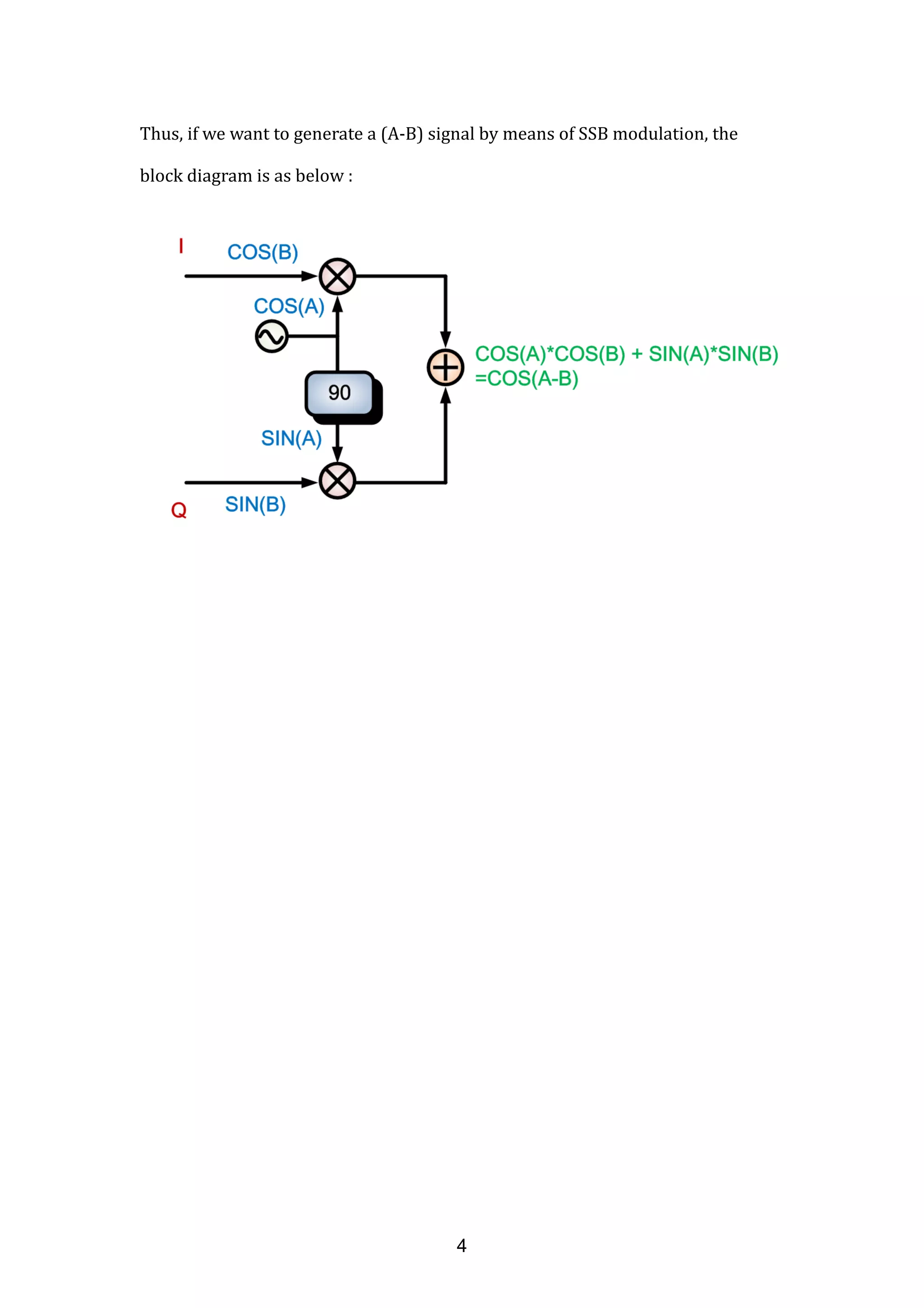 Introduction to I/Q signal | PDF