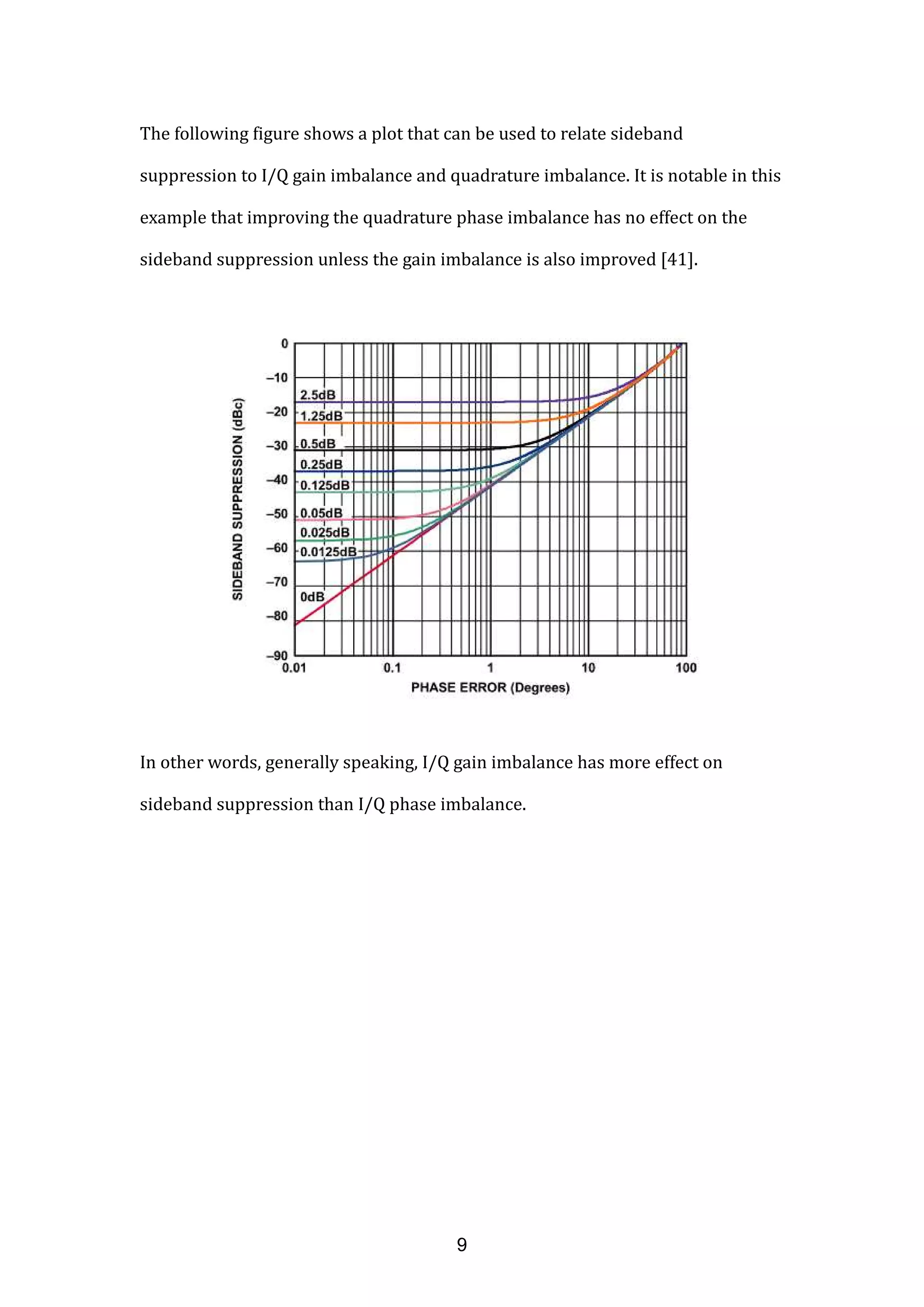 Introduction to I/Q signal | PDF