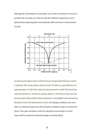 Introduction to I/Q signal | PDF