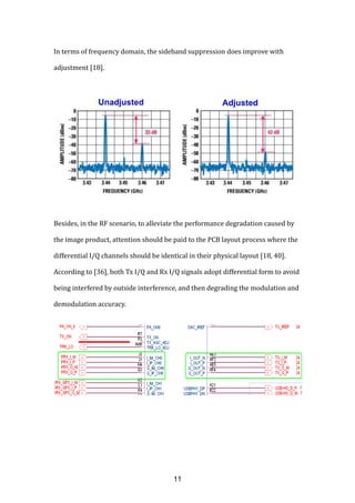 Introduction to I/Q signal | PDF