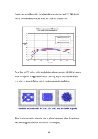 Introduction to I/Q signal | PDF