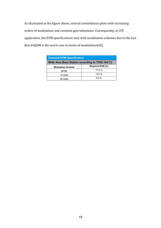 Introduction to I/Q signal | PDF