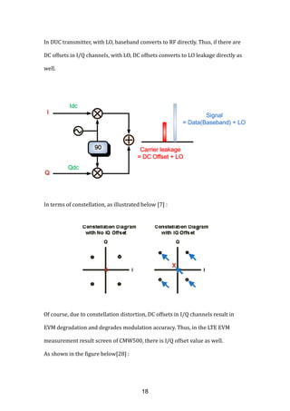 Introduction to I/Q signal | PDF