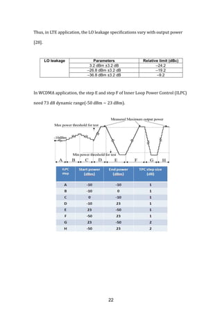 Introduction to I/Q signal | PDF