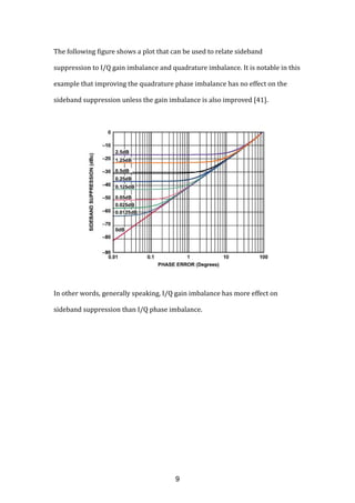 Introduction to I/Q signal | PDF