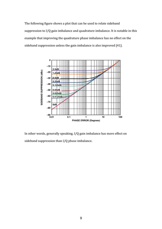 Introduction to I/Q signal | PDF