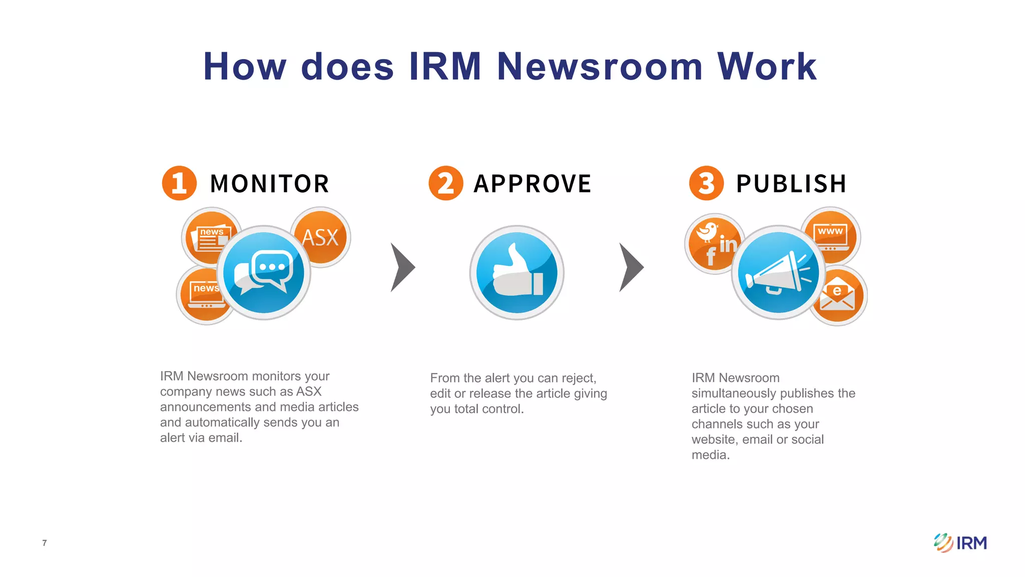 Introduction to IRM | PPT