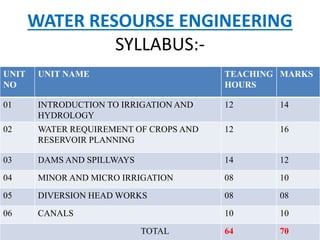 Introduction to irrigation and hydrology | PPTX