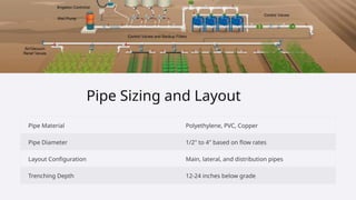 Introduction to Irrigation Design and Construction | PPTX