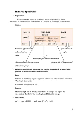 Introduction to ir spectroscopy | DOCX