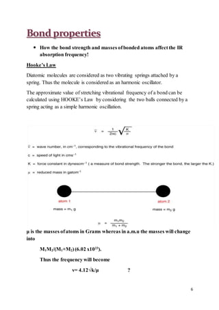 Introduction to ir spectroscopy | DOCX
