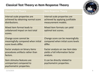 Introduction to unidimensional item response model | PPTX
