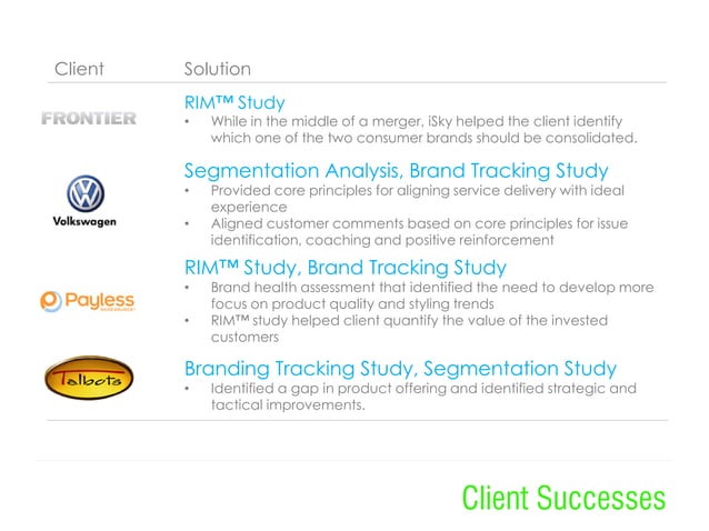 Predicting Customer Behavior - An Introduction to iSky | PPT