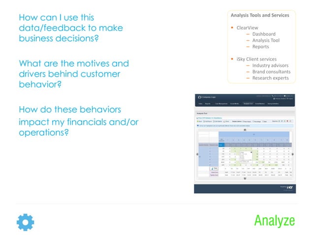 Predicting Customer Behavior - An Introduction to iSky | PPT