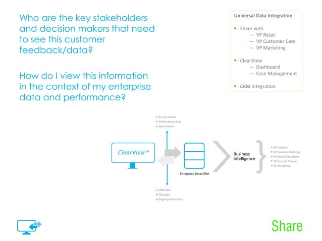 Predicting Customer Behavior - An Introduction to iSky | PPT