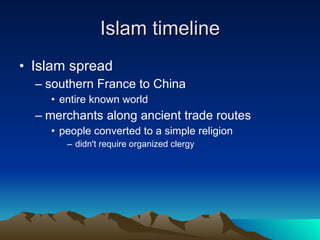 Spread Of Islam Timeline