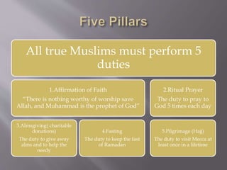 Introduction to islam | PPTX