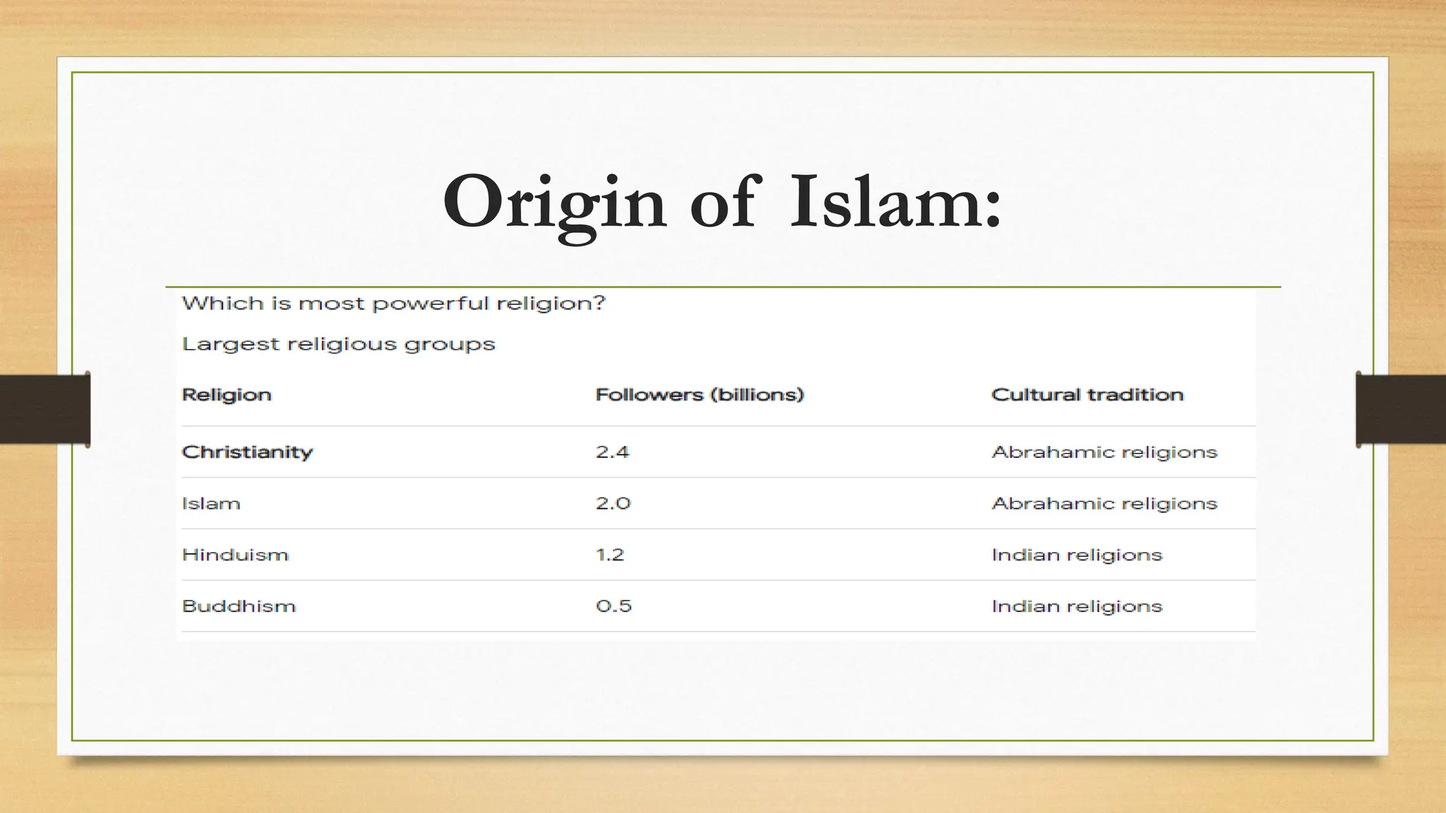 Introduction to Islam/Islam and its Perfection.pptx