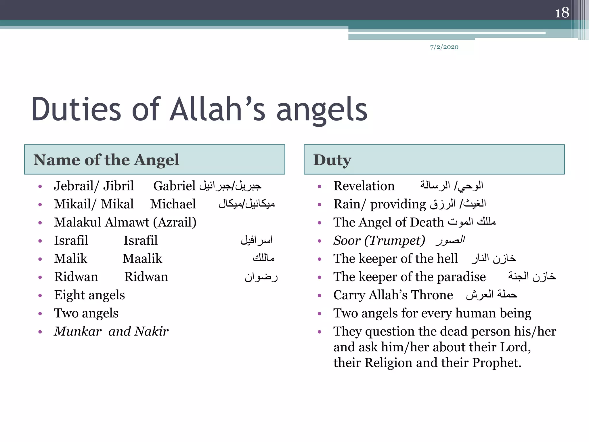 Introduction to Islam and pillars of Iman | PPTX