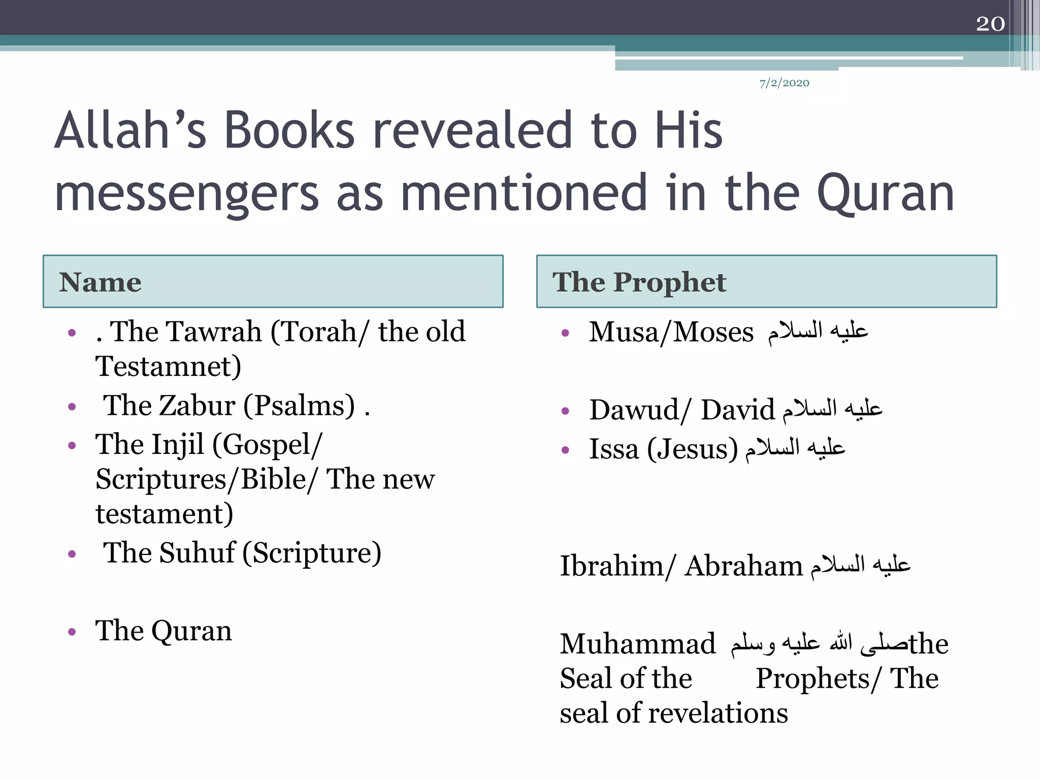 Introduction to Islam and pillars of Iman | PPTX | Islam | Religion ...