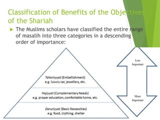 Introduction to Islamic Commercial Law.pptx