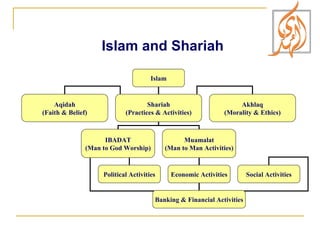 Introduction to islamic finance | PPT