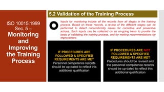 Introduction to ISO 10015 Quality Management – Guidelines for Training ...