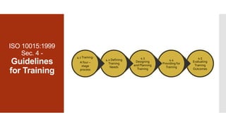 Introduction to ISO 10015 Quality Management – Guidelines for Training | PPTX