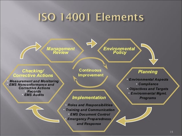 Introduction to iso 1400 and ems