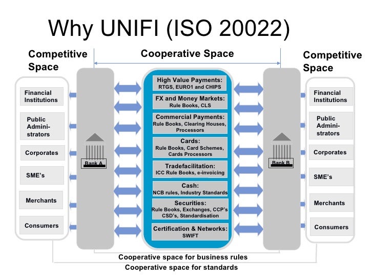 Introduction To Iso 20022