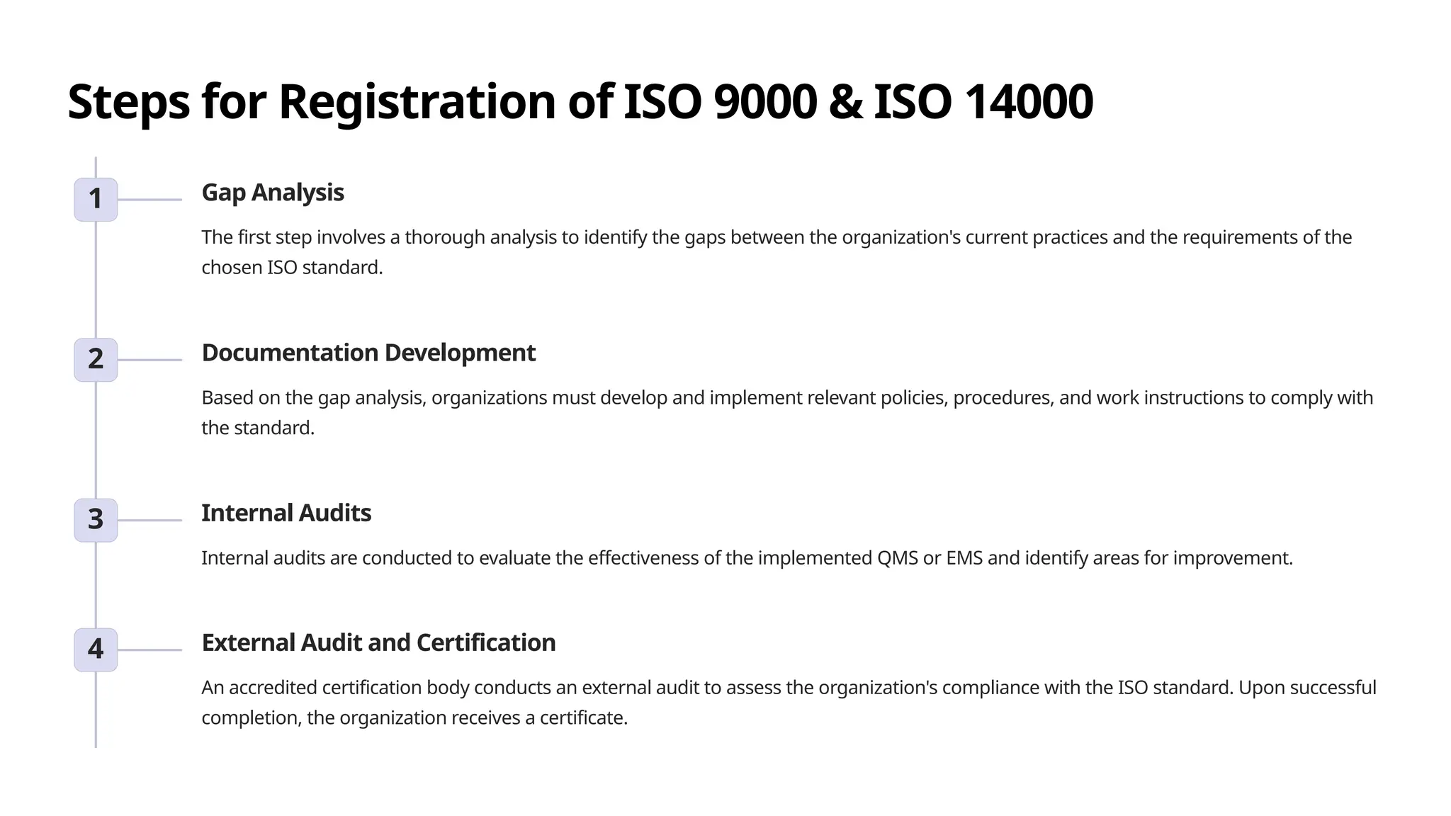 Introduction to ISO 9000 and ISO 14000 on Slideshare by Raj Kumar ...