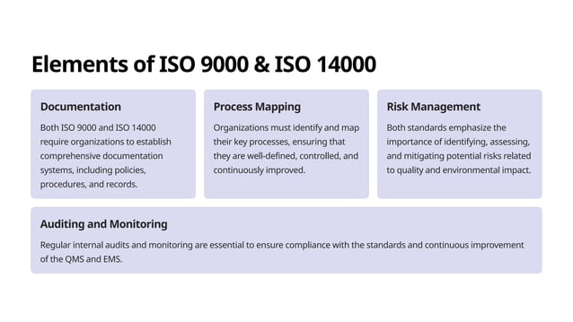 Introduction to ISO 9000 and ISO 14000 on Slideshare by Raj Kumar ...