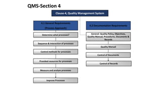 Introduction to ISO 9001-2008 | PPTX