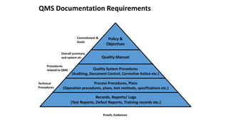 Introduction to ISO 9001-2008 | PPTX