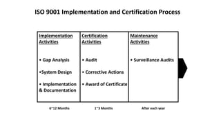 Introduction to ISO 9001-2008 | PPTX