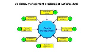 Iso 9001 2008 Inotek