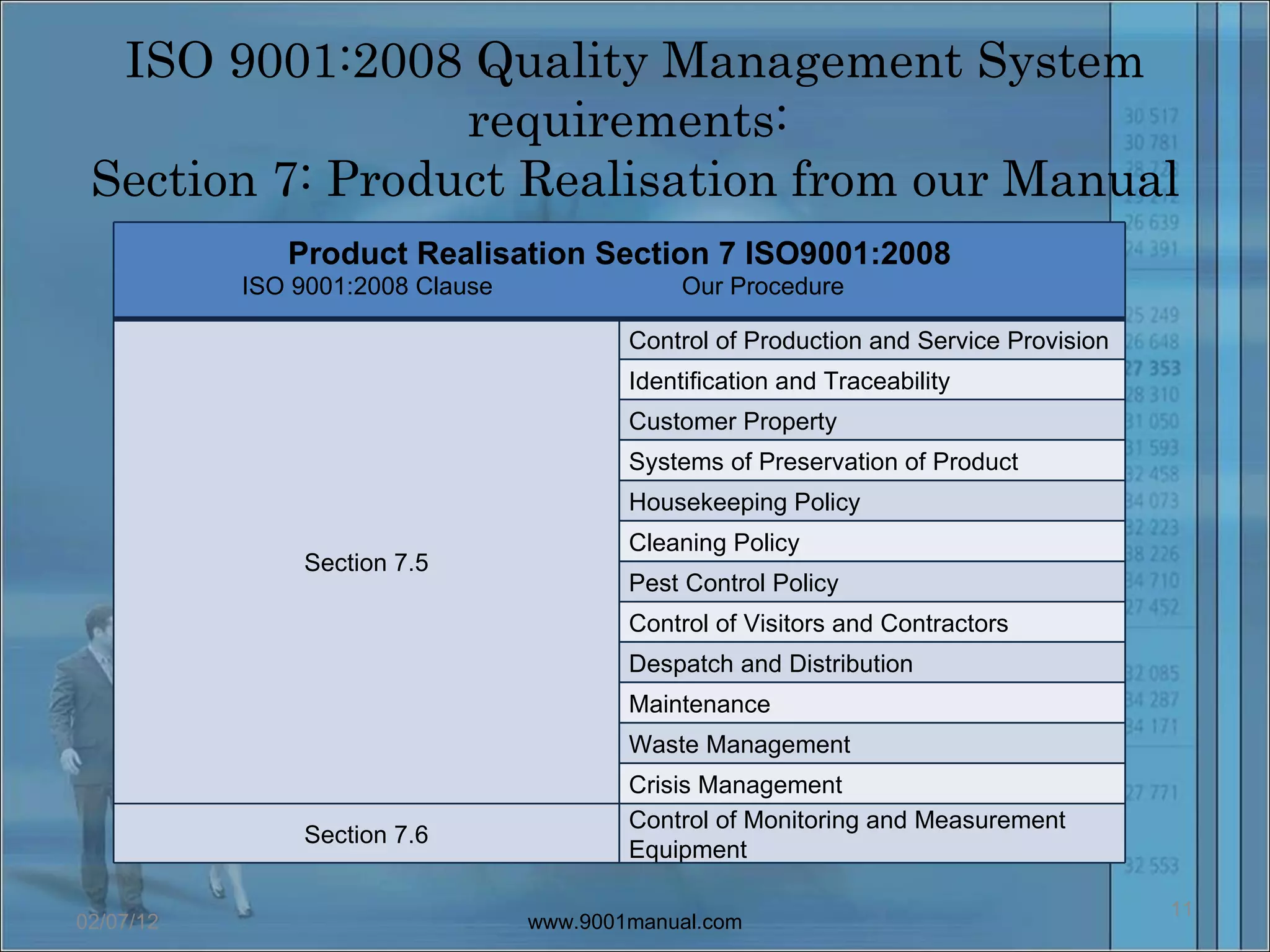 Introduction to iso 9001 | PPT | Business | Business and Finance