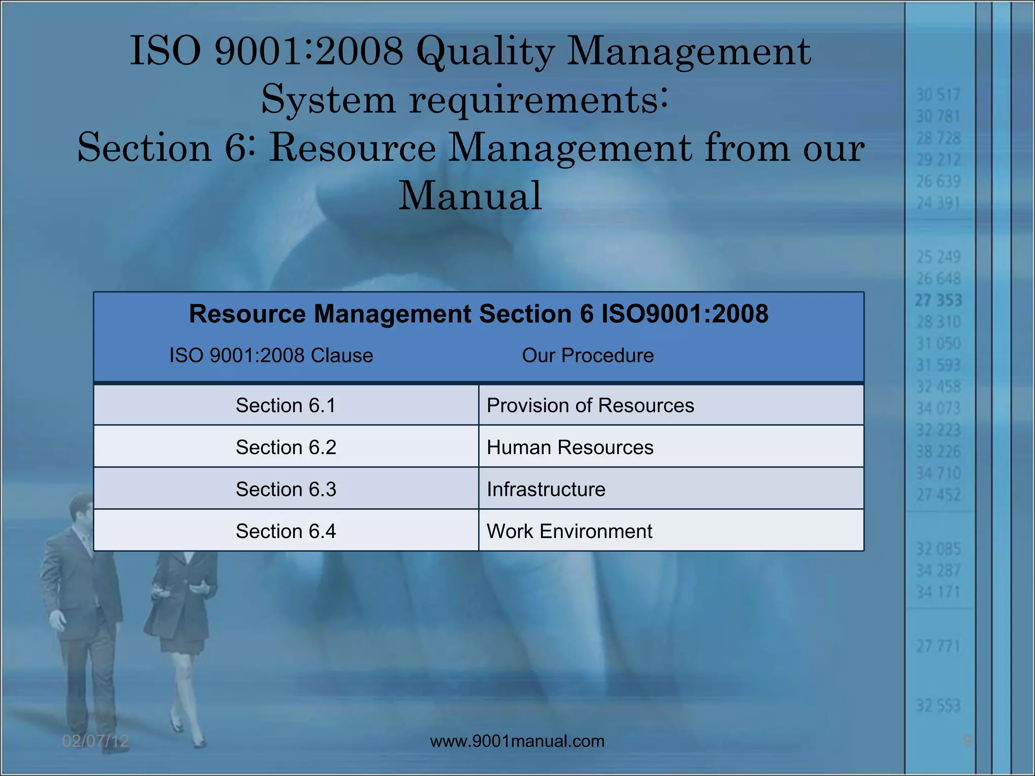 Introduction to iso 9001 | PPT