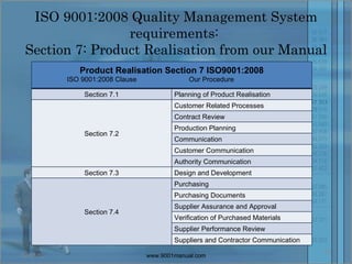 Introduction to iso 9001 | PPT