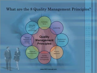 Introduction to iso 9001 | PPT