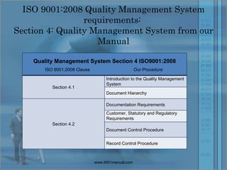 Introduction to iso 9001 | PPT