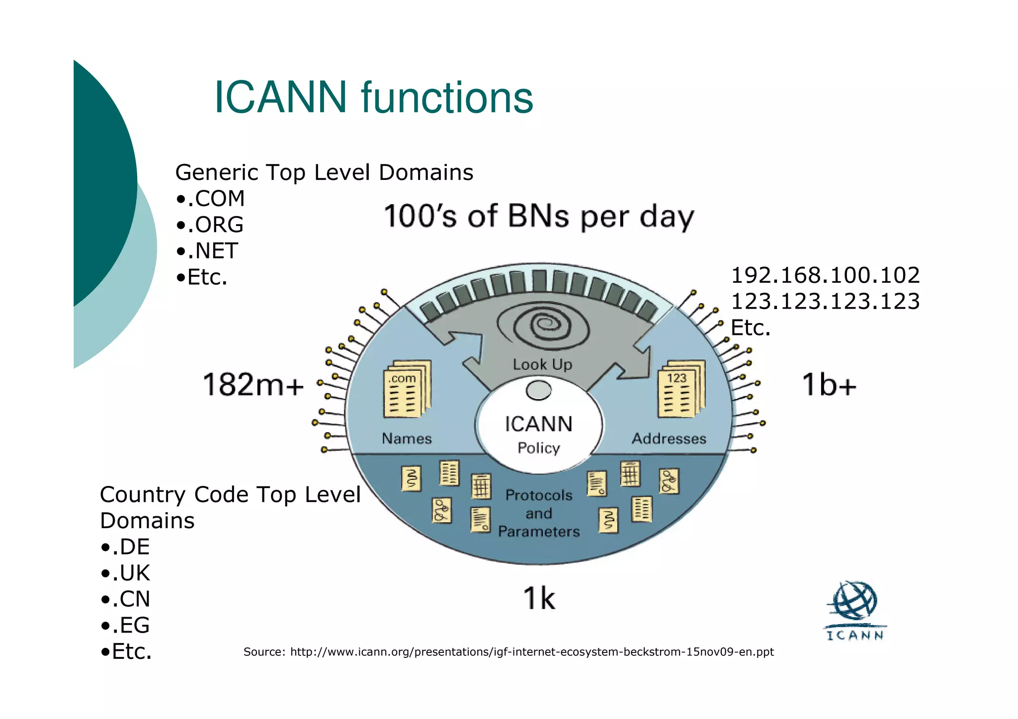 Introduction to ISOC and ICANN | PDF