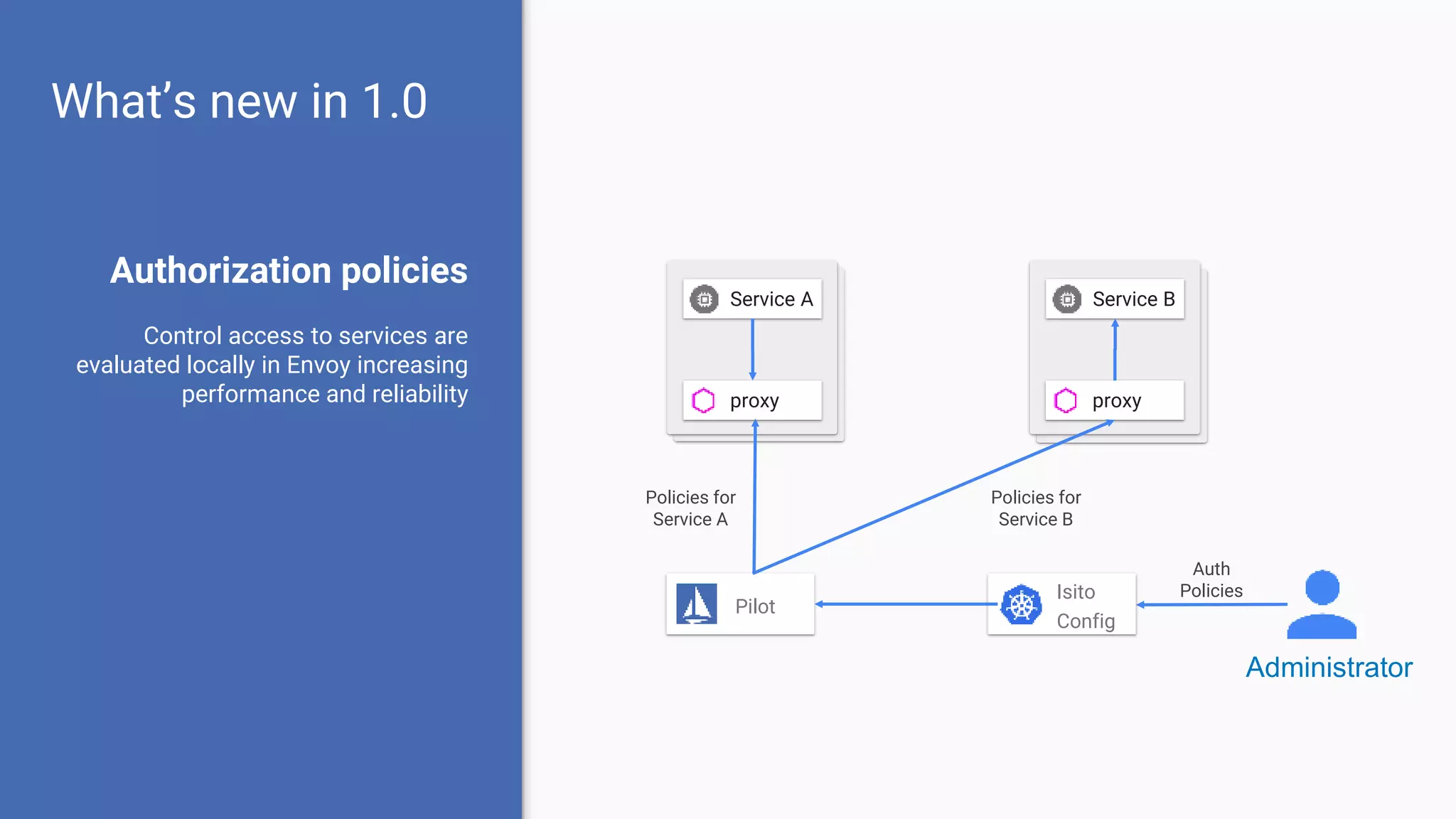 Introduction to Istio for APIs and Microservices meetup | PPT