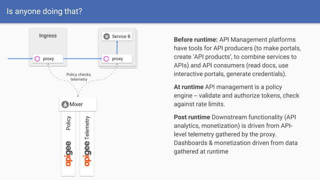 Introduction to Istio for APIs and Microservices meetup | PPT
