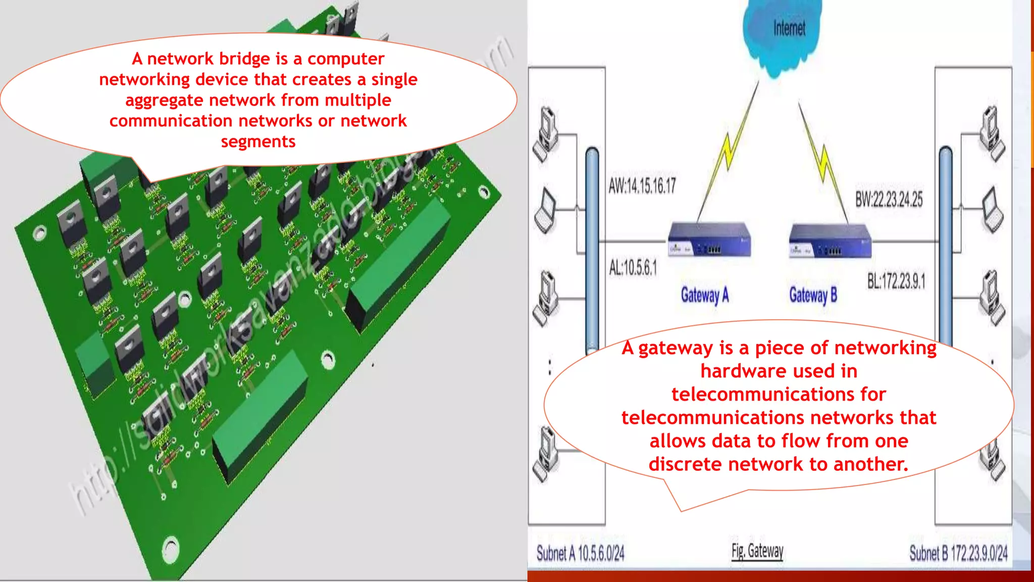 LAN(Local Area Network) | PPT